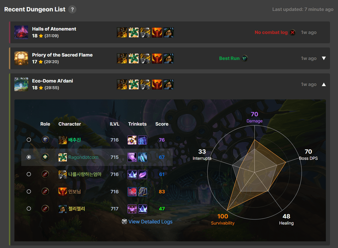 World of Warcraft Mythic+ Log Analysis | RAGON