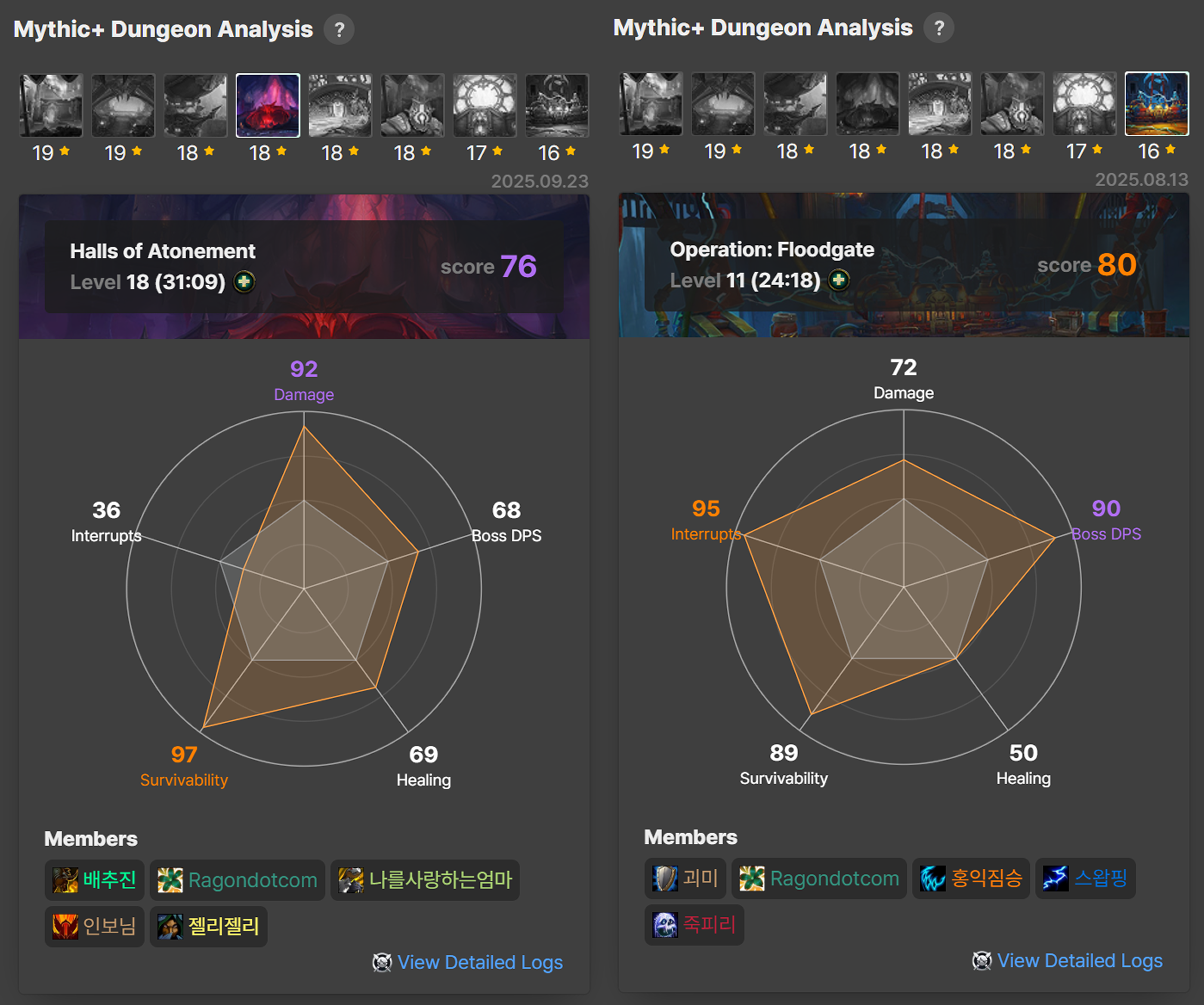 World of Warcraft Mythic+ Log Analysis | RAGON
